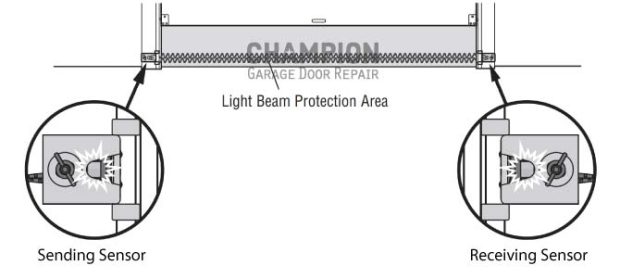 How to Align Garage Door Safety Sensors - Champion Garage Door Repair